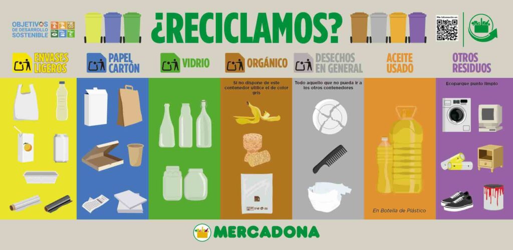¿Dónde va cada residuo? Descubre los secretos de los colores de los contenedores